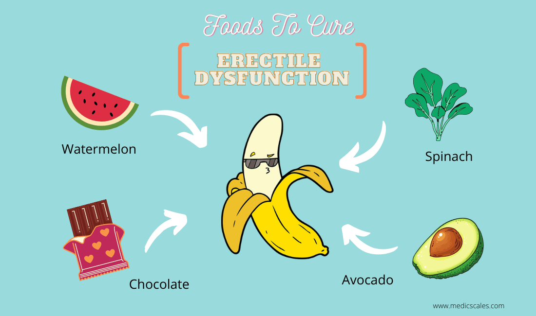 Cure ED, Eat Healthy