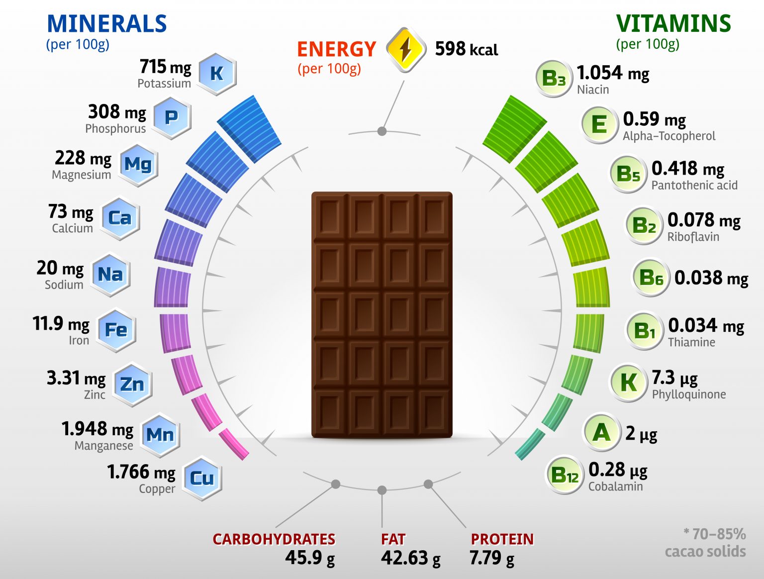 The Benefits of Dark Chocolate – 3 Reasons You Could Be Healthier ...